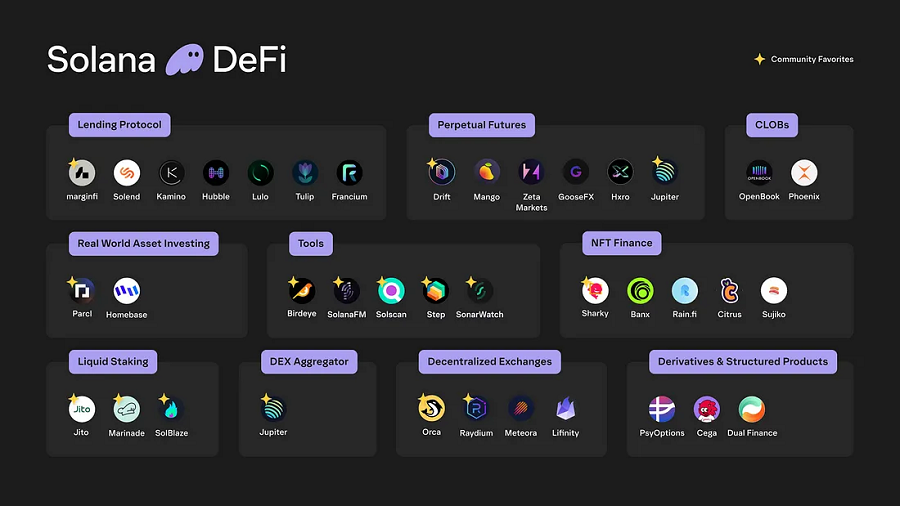 Solana顶级DeFi协议速览