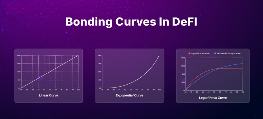 联合曲线原理及应用