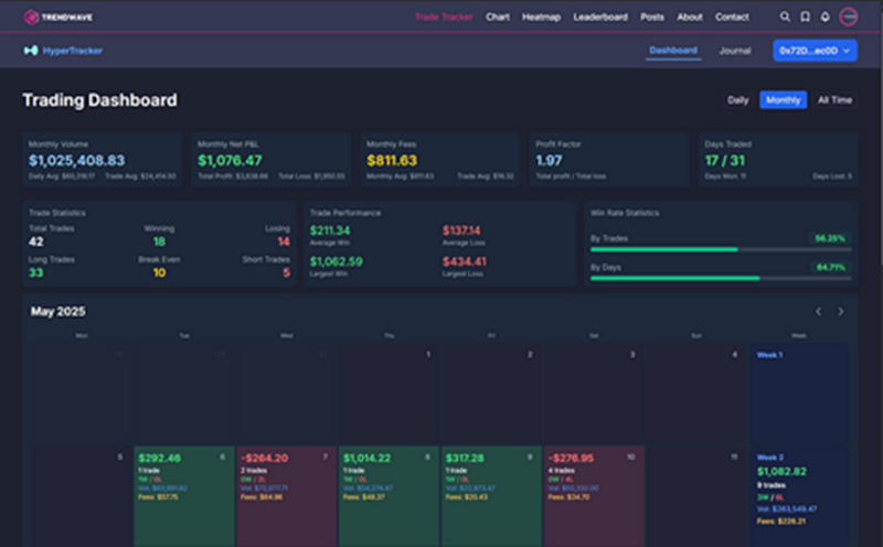 Hyperliquid PNL跟踪器