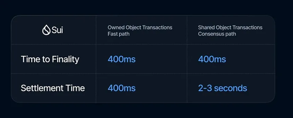 Sui Move合约开发简明教程